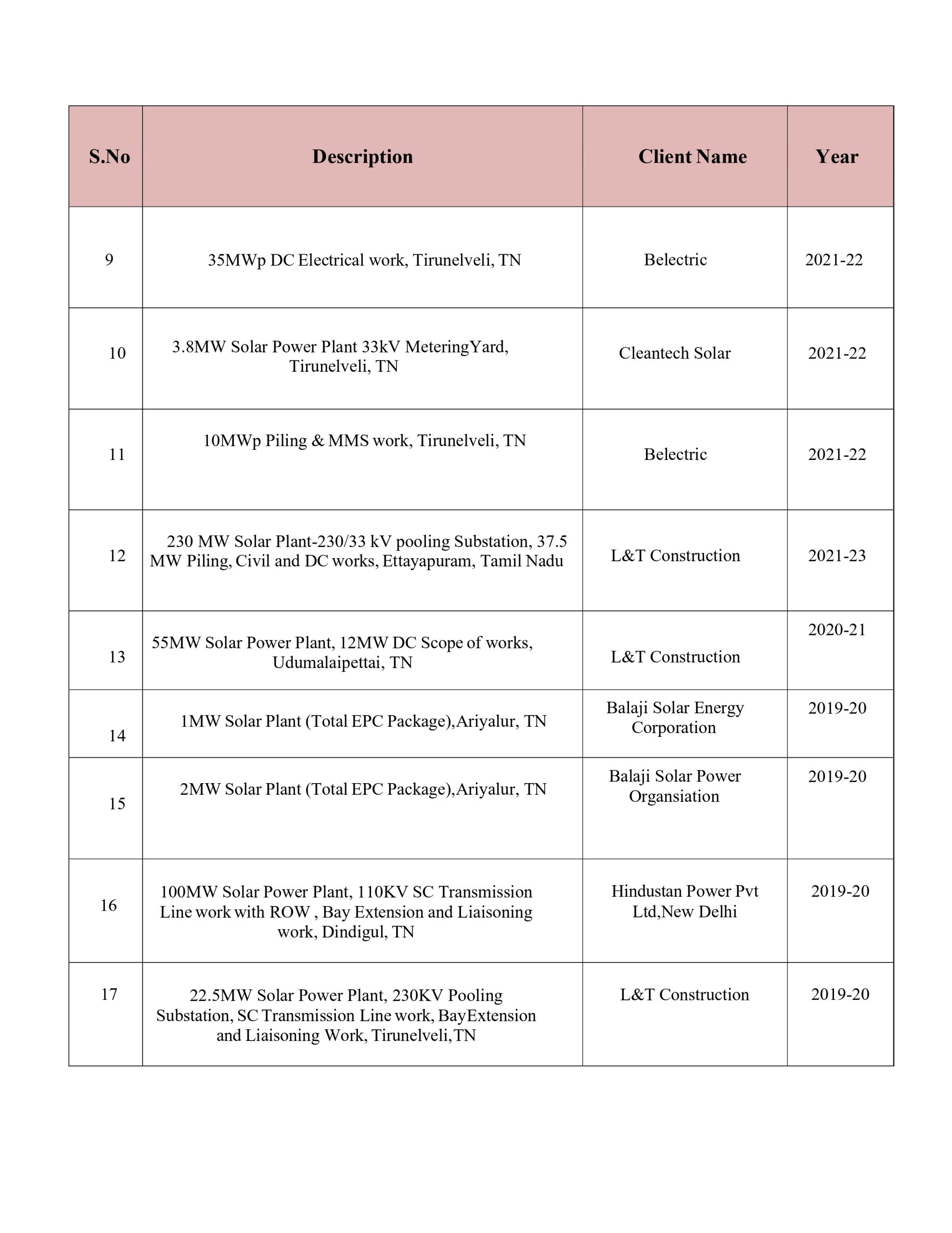 Completed Projects - Powertech - Chennai