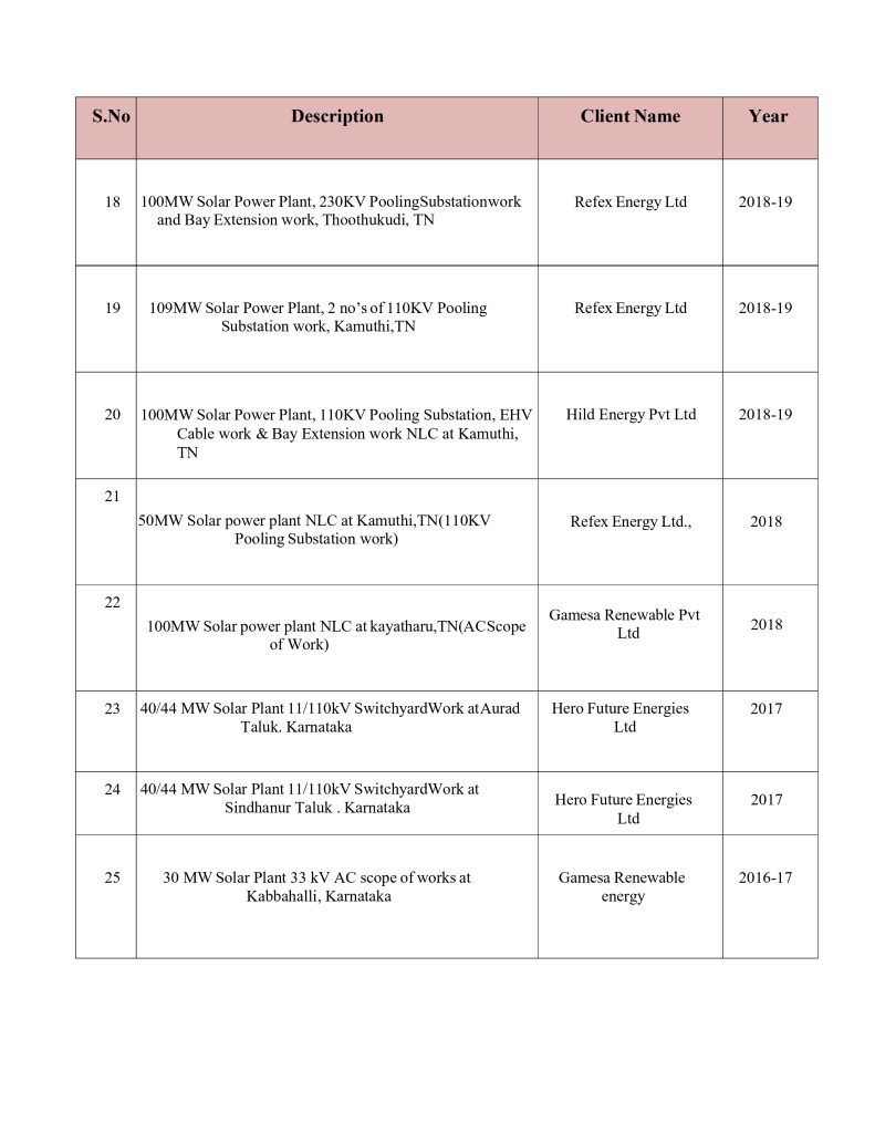 Completed Projects - Powertech - Chennai