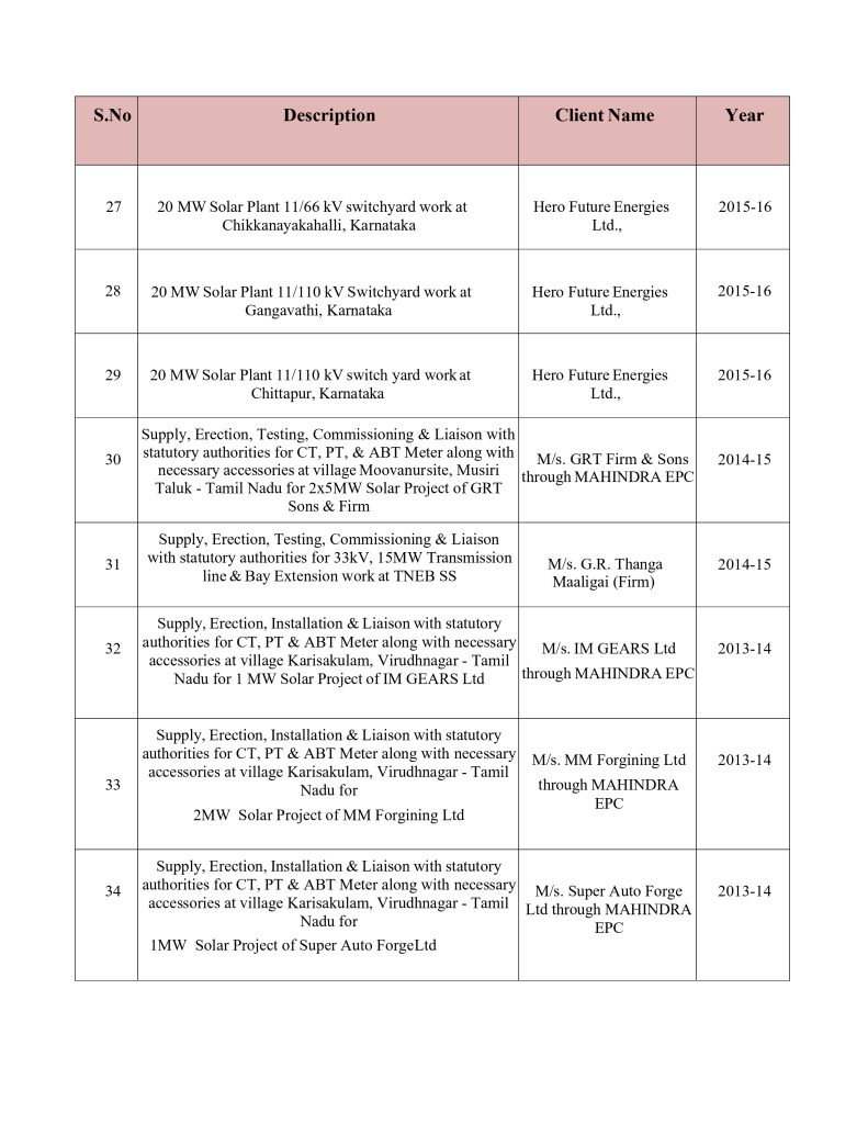 Completed Projects - Powertech - Chennai