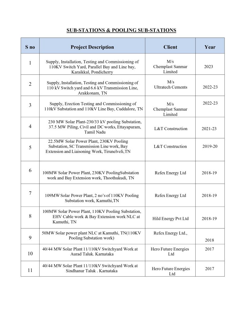 Completed Projects - Powertech - Chennai