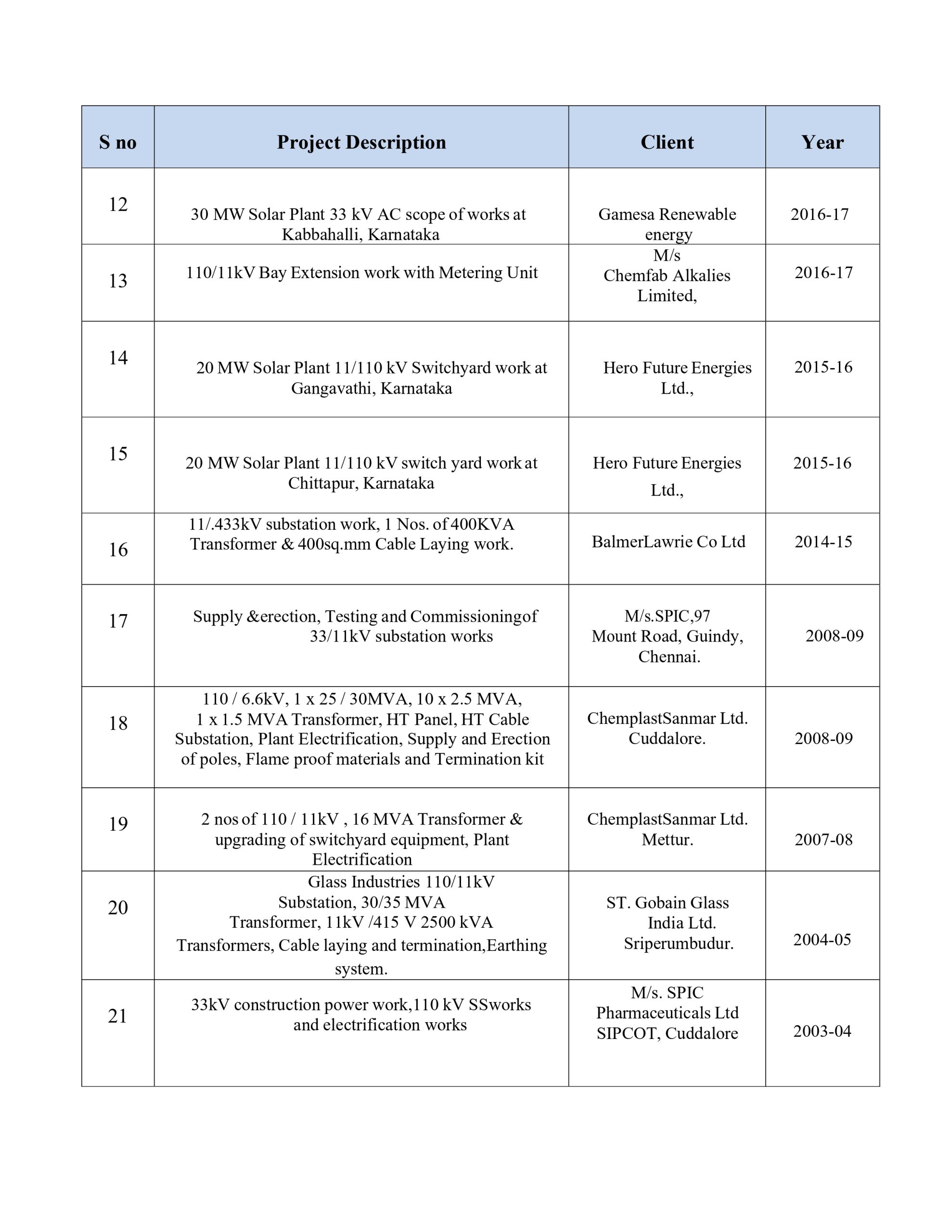 Completed Projects - Powertech - Chennai