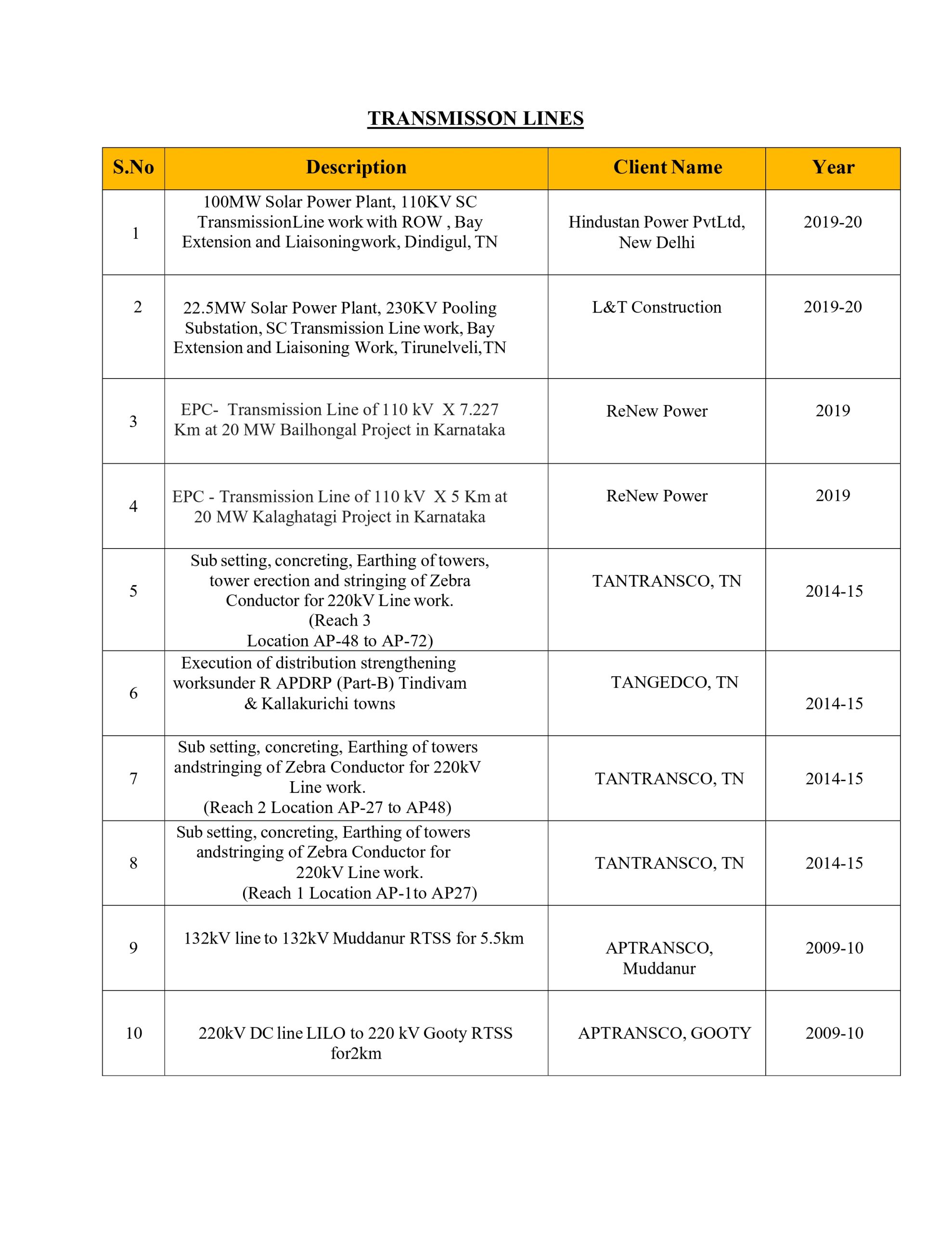 Completed Projects - Powertech - Chennai