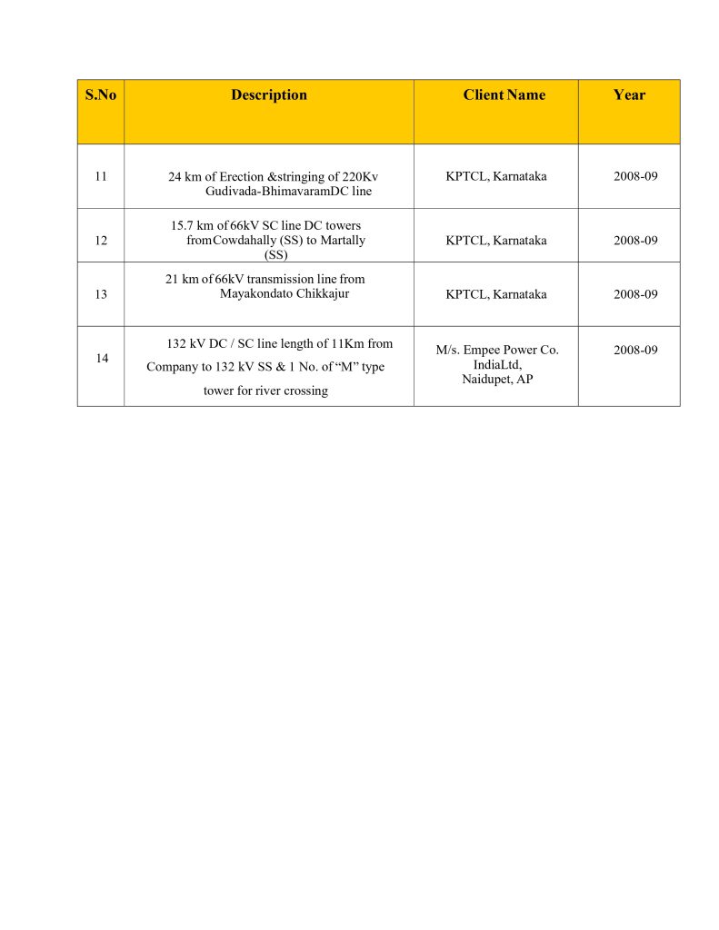 Completed Projects - Powertech - Chennai