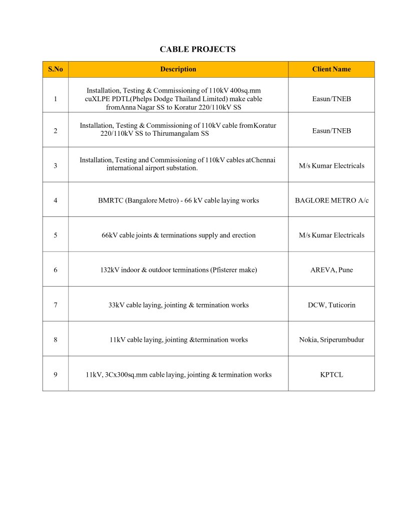 Completed Projects - Powertech - Chennai
