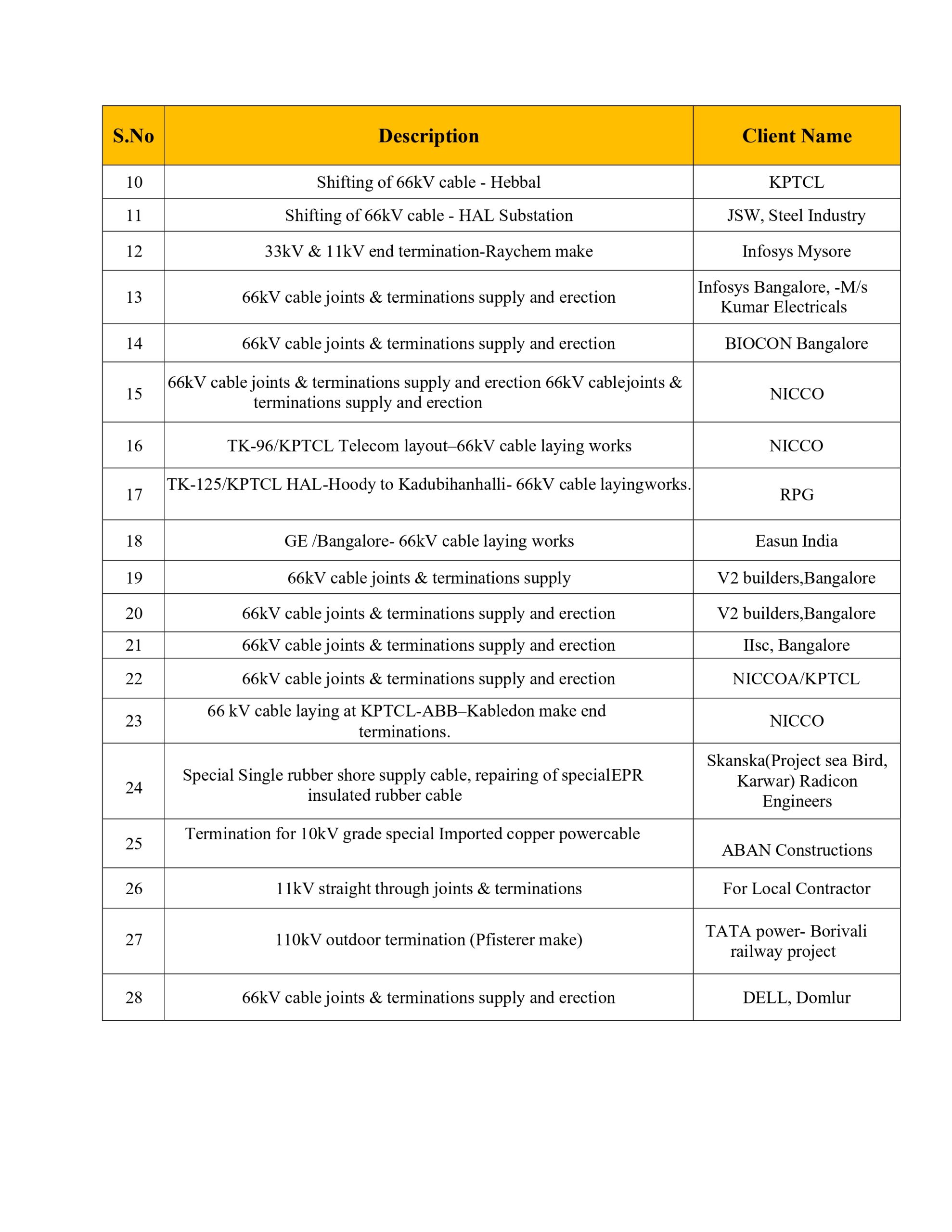Completed Projects - Powertech - Chennai