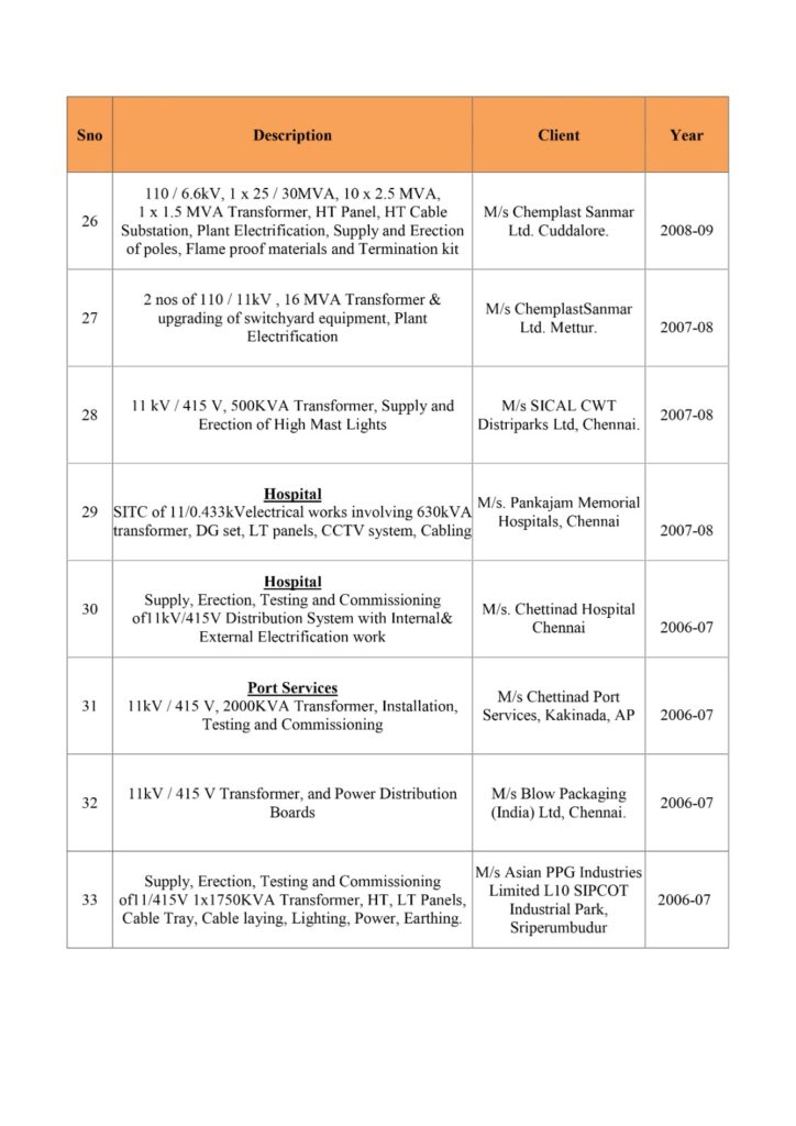 Completed Projects - Powertech - Chennai