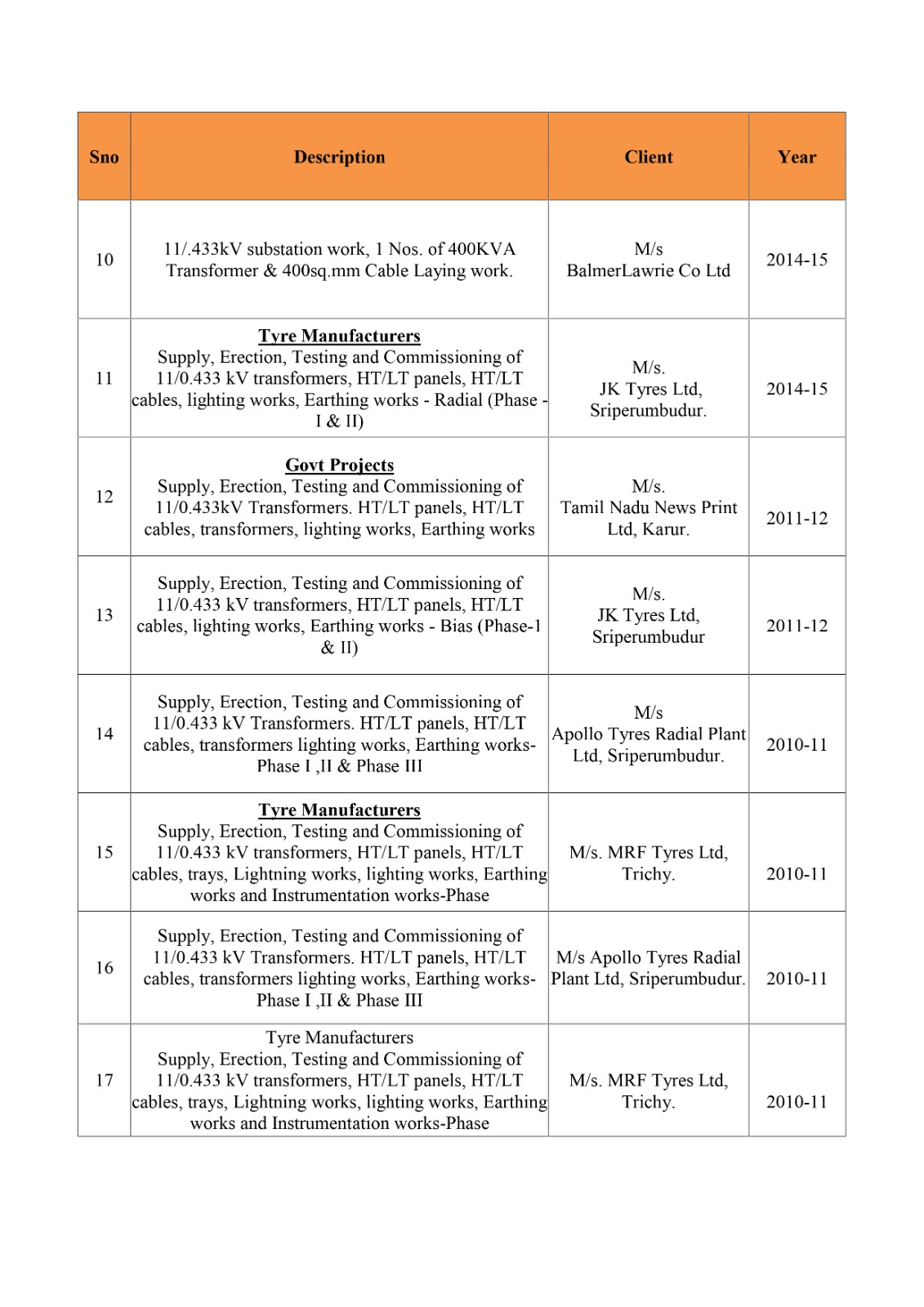 Completed Projects - Powertech - Chennai