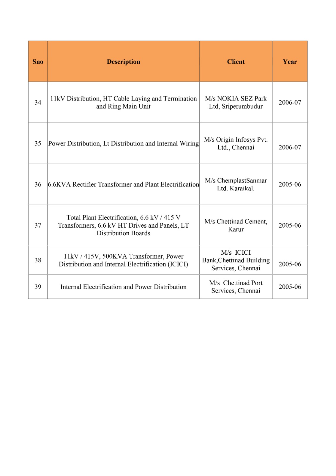 Completed Projects - Powertech - Chennai